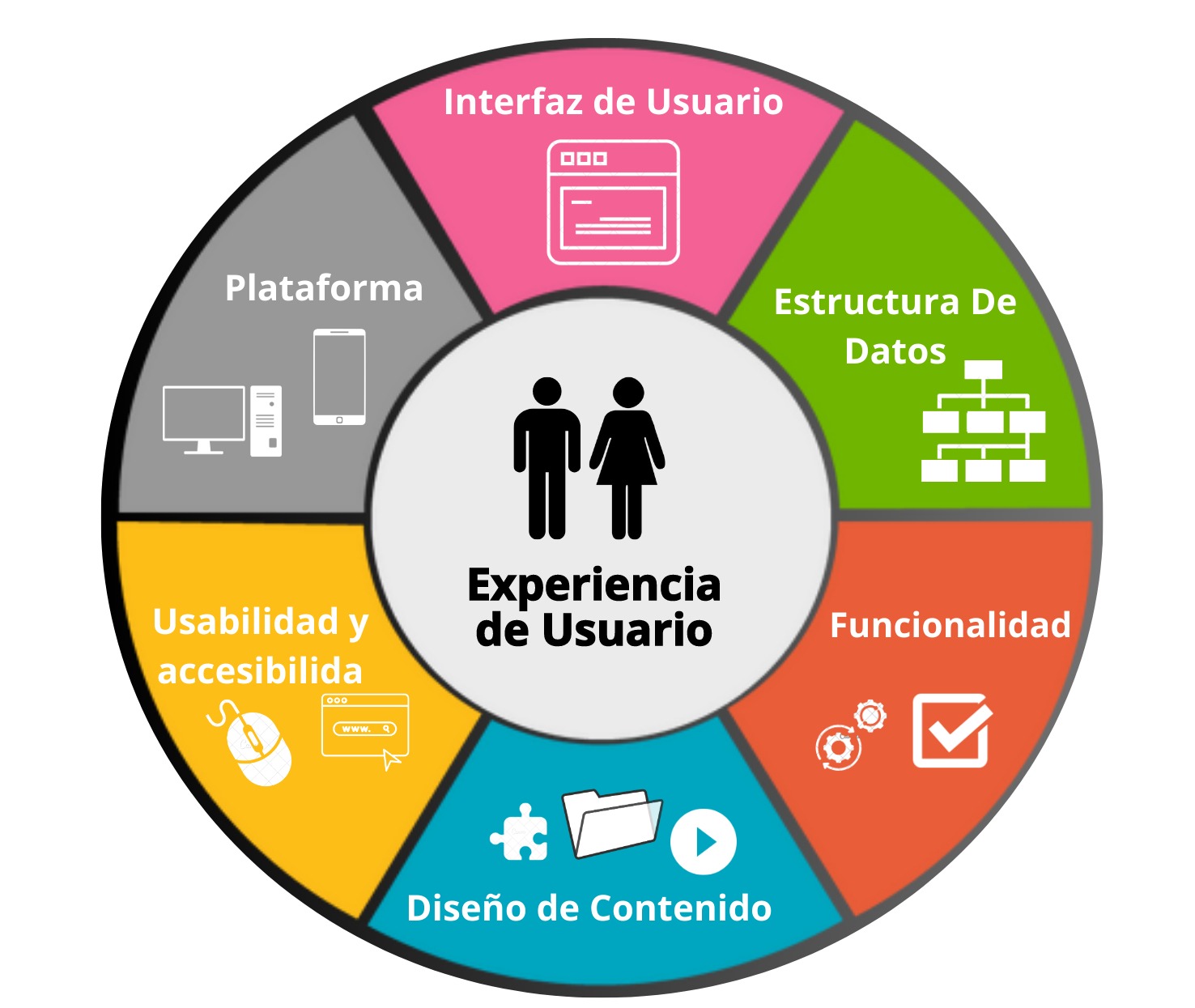 ¿Es importante la experiencia de usuario en un sitio web es ...
